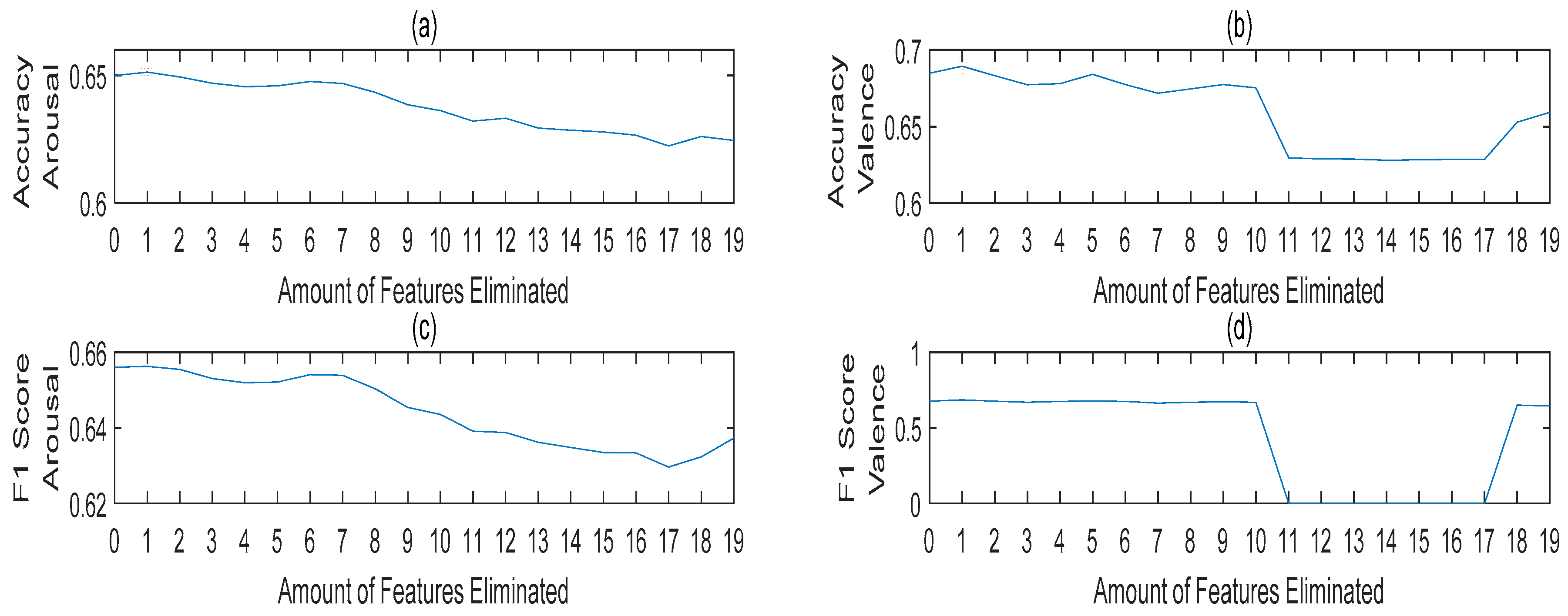 Symmetry | Free Full-Text | Multiple Transferable Recursive Feature Elimination Technique for ...