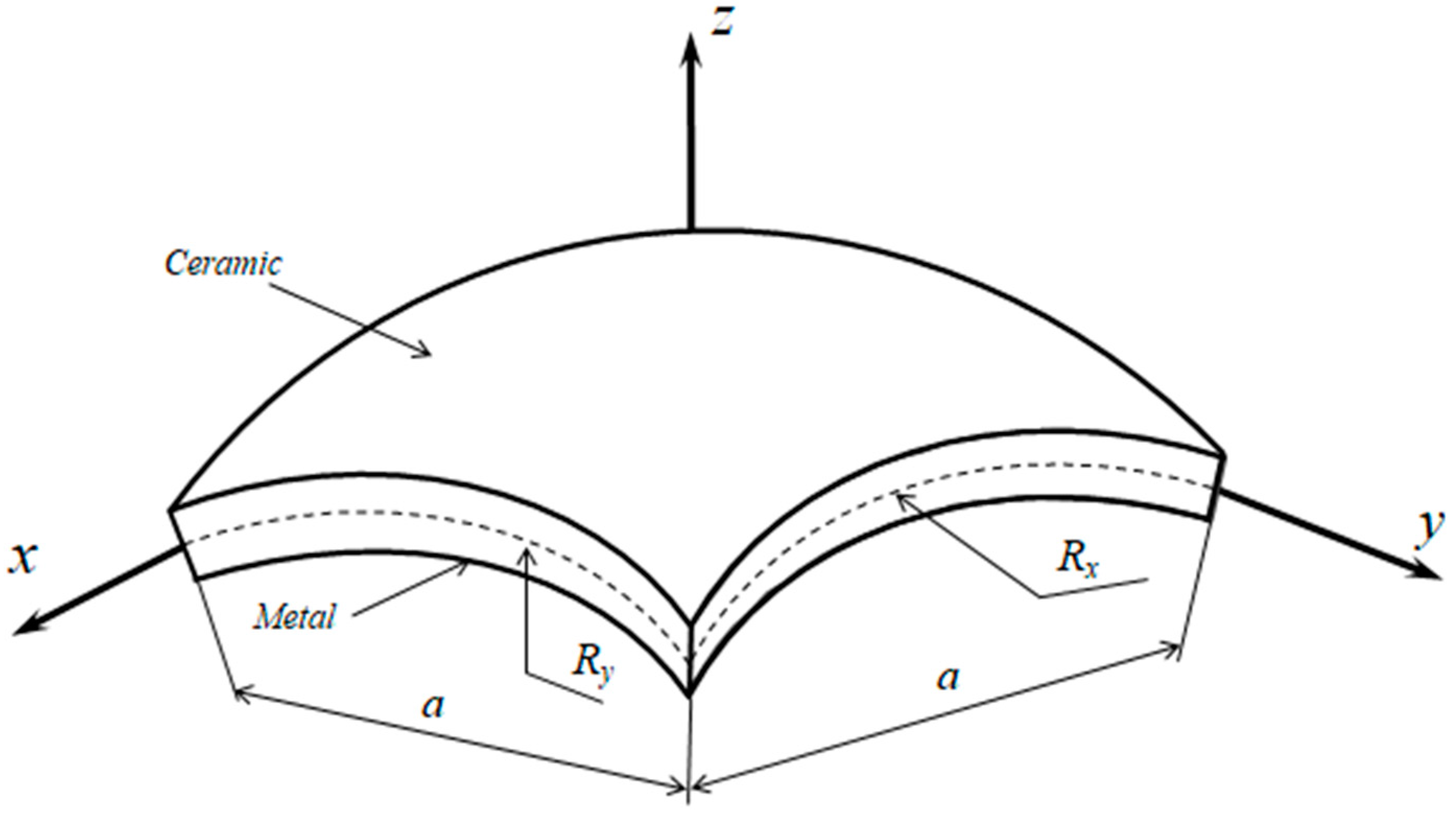 Free Vibration Analysis of Functionally Graded Shells Using an Edge-Based Smoothed Finite ...