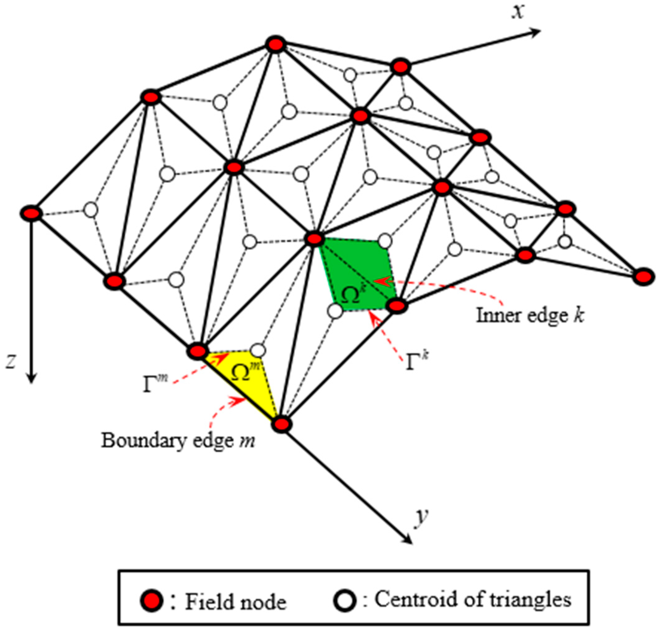 Free Vibration Analysis of Functionally Graded Shells Using an Edge-Based Smoothed Finite ...