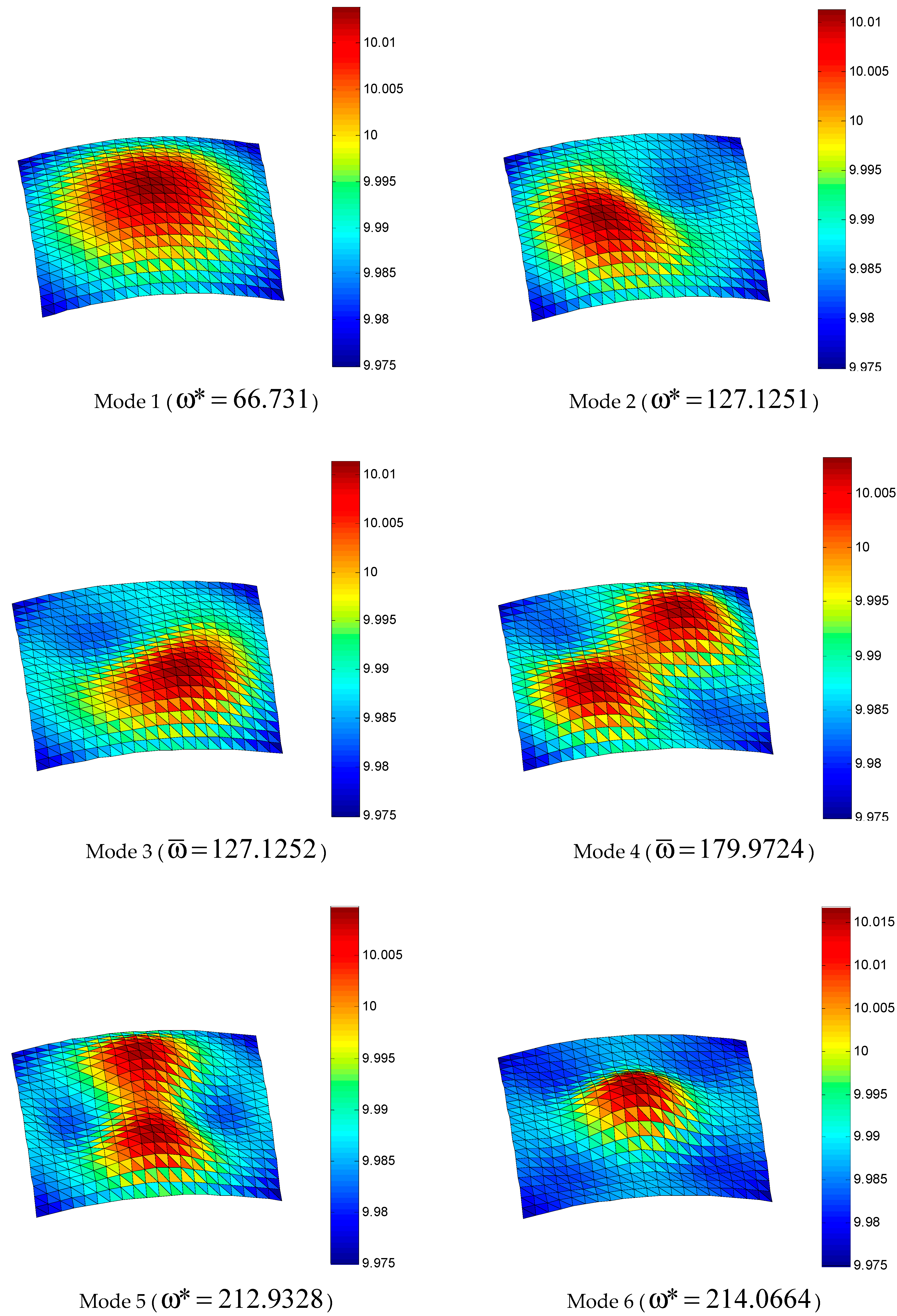 Symmetry Free Full Text Free Vibration Analysis Of Functionally Graded Shells Using An Edge