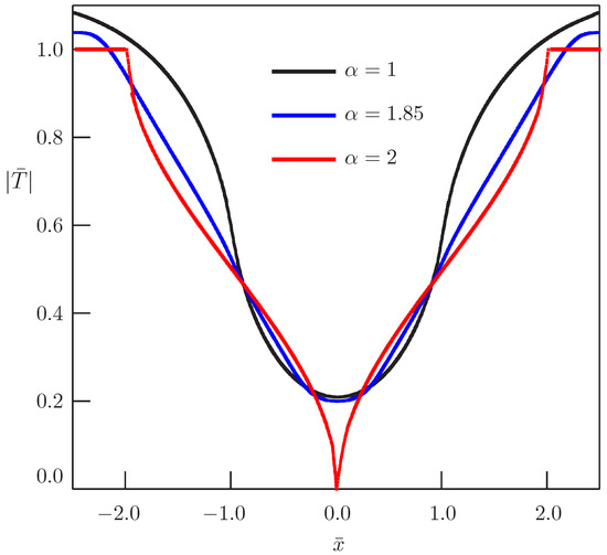 Symmetry | Special Issue : Symmetry in Complex Systems