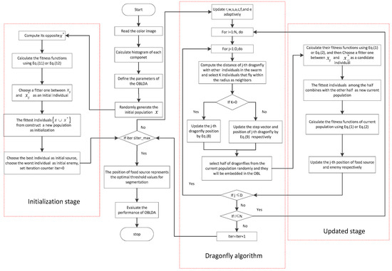 Dragonfly Algorithm with Opposition-Based Learning for Multilevel ...