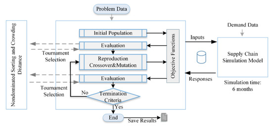 Symmetry | Free Full-Text | A Novel Hybrid Artificial Intelligence ...