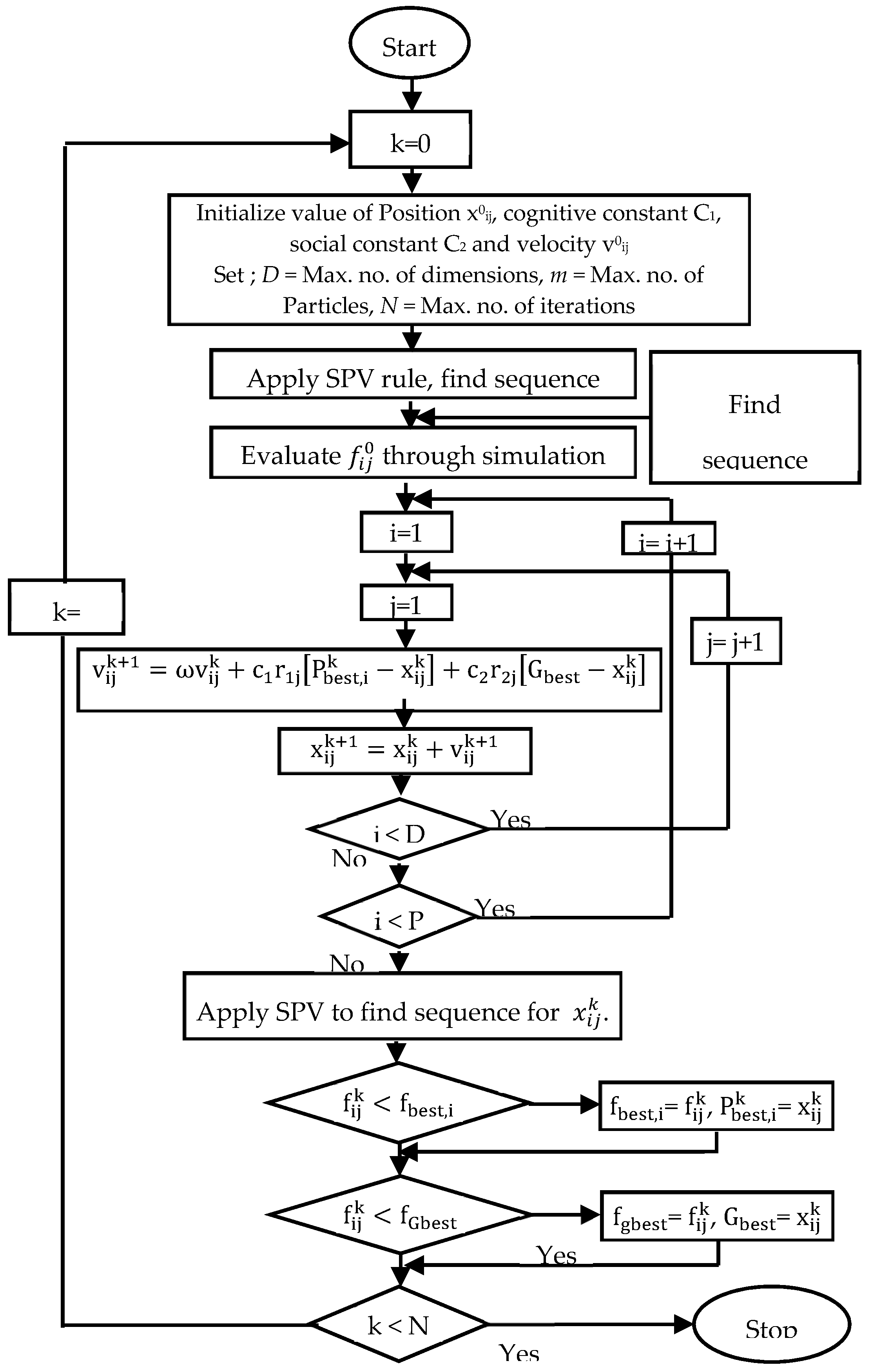 Symmetry | Free Full-Text | Hybrid Particle Swarm Algorithm for Products’ Scheduling Problem in ...