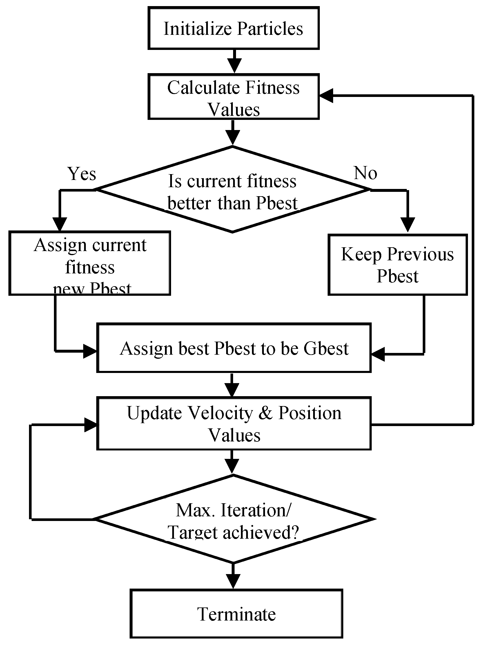 Symmetry | Free Full-Text | Hybrid Particle Swarm Algorithm for Products’ Scheduling Problem in ...