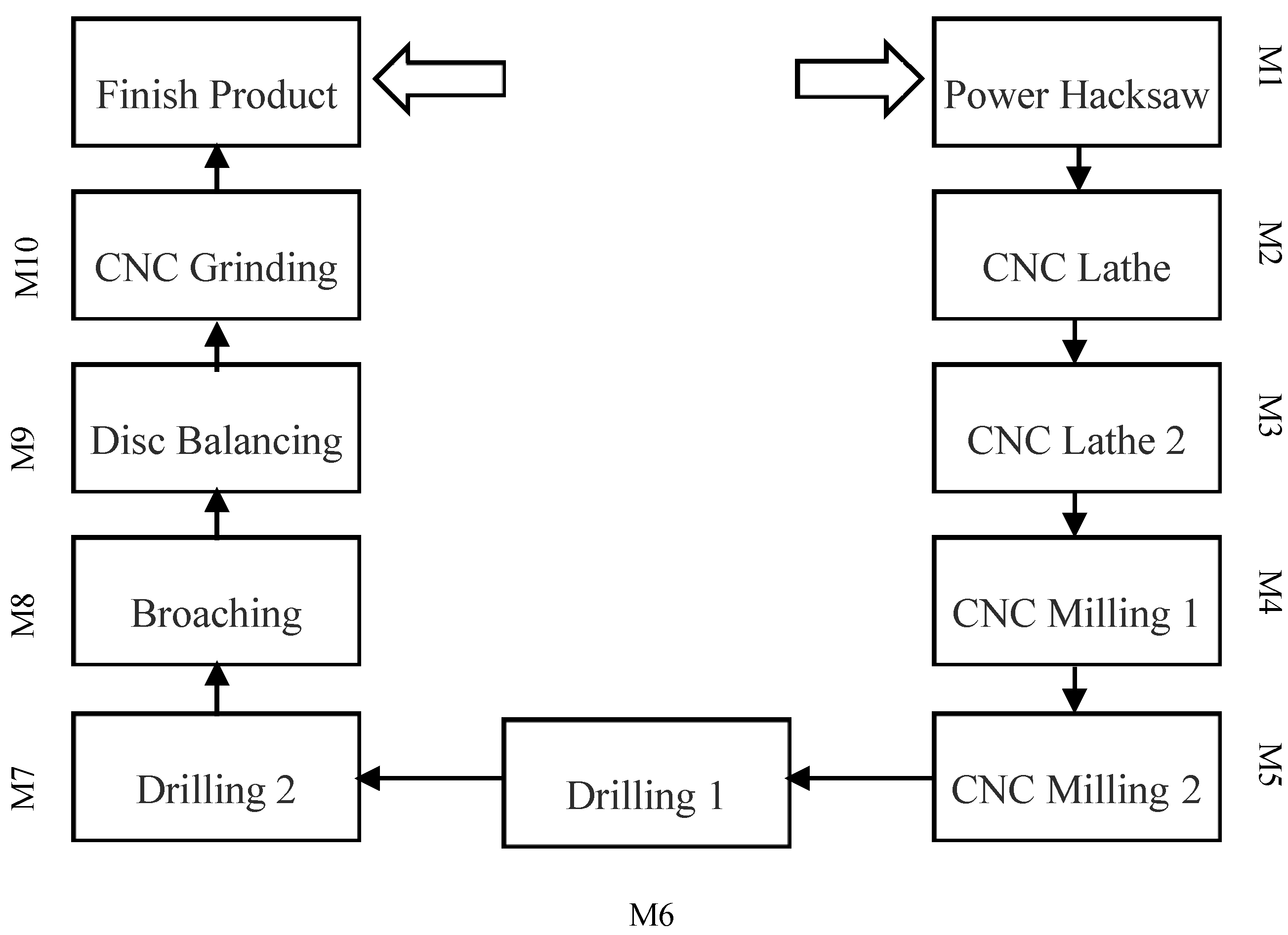 Symmetry | Free Full-Text | Hybrid Particle Swarm Algorithm for Products’ Scheduling Problem in ...