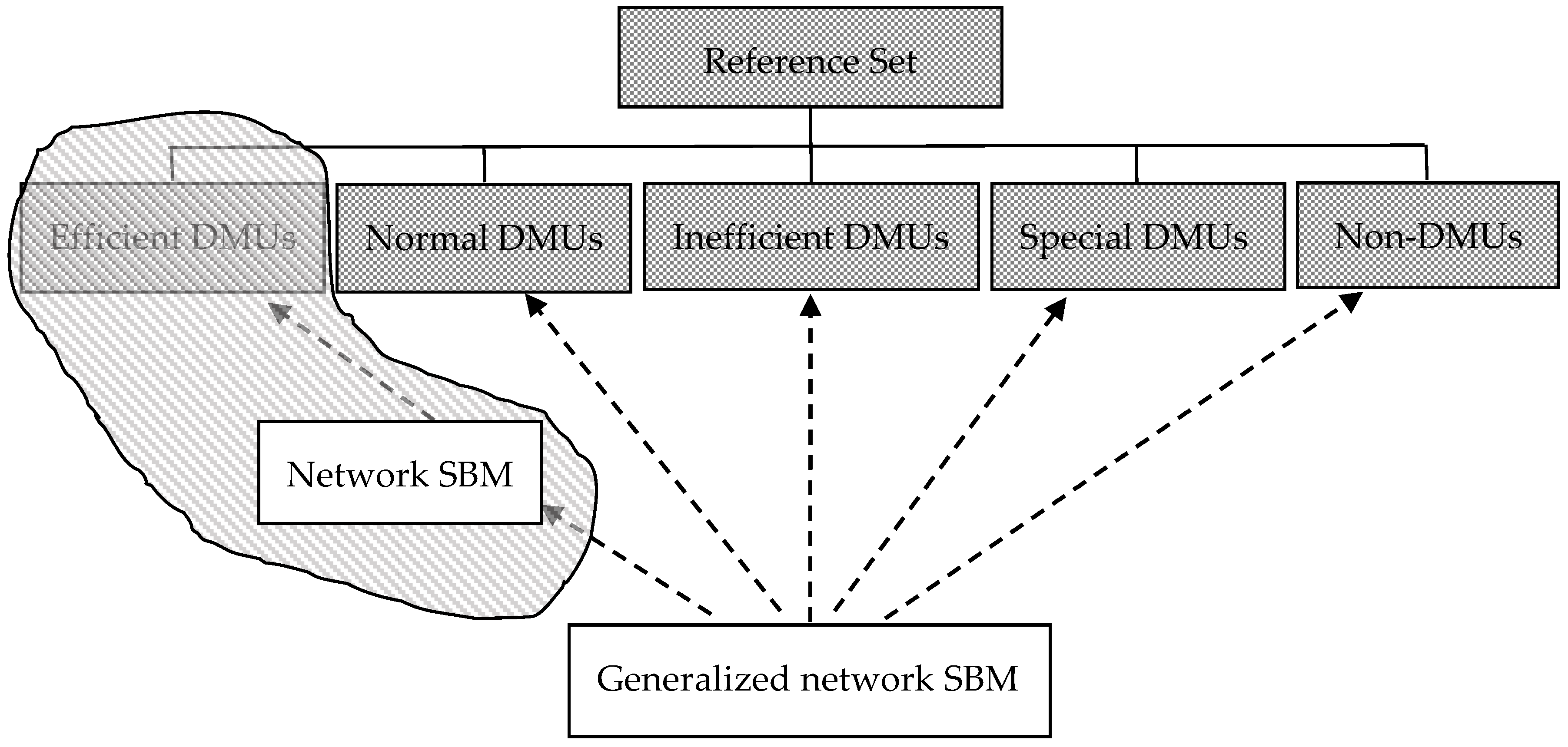 Efficiency Aggregation in Generalized Network Data Envelopment Analysis with Slacks-Based ...