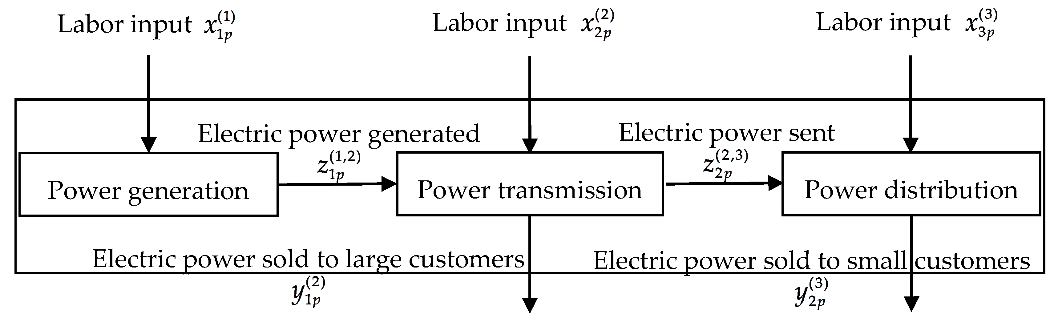 Efficiency Aggregation in Generalized Network Data Envelopment Analysis with Slacks-Based ...
