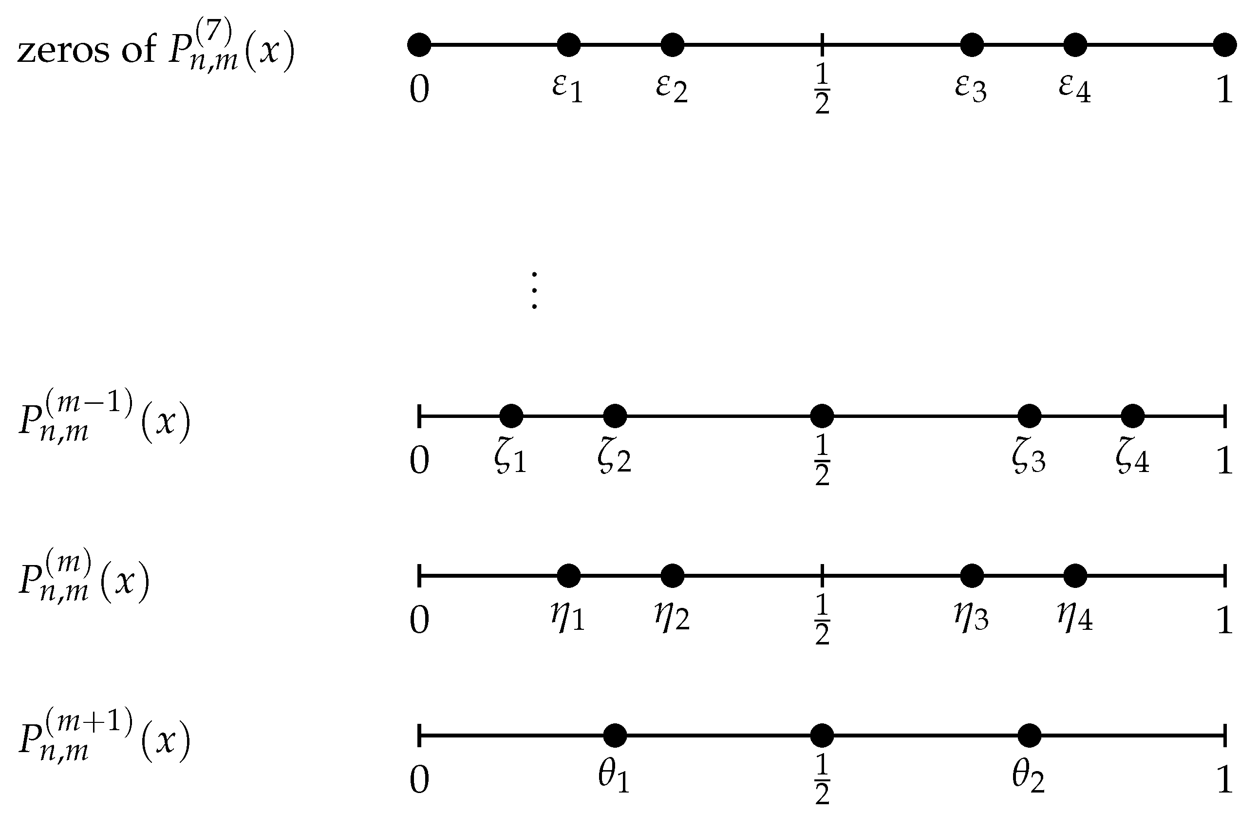 On the Decomposability of the Linear Combinations of Euler Polynomials with Odd Degrees