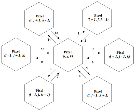 On Nonlinear Reaction-Diffusion Model with Time Delay on Hexagonal Lattice