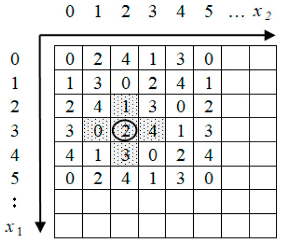 Symmetry | Free Full-Text | Generalized Scheme Based on Octagon-Shaped ...