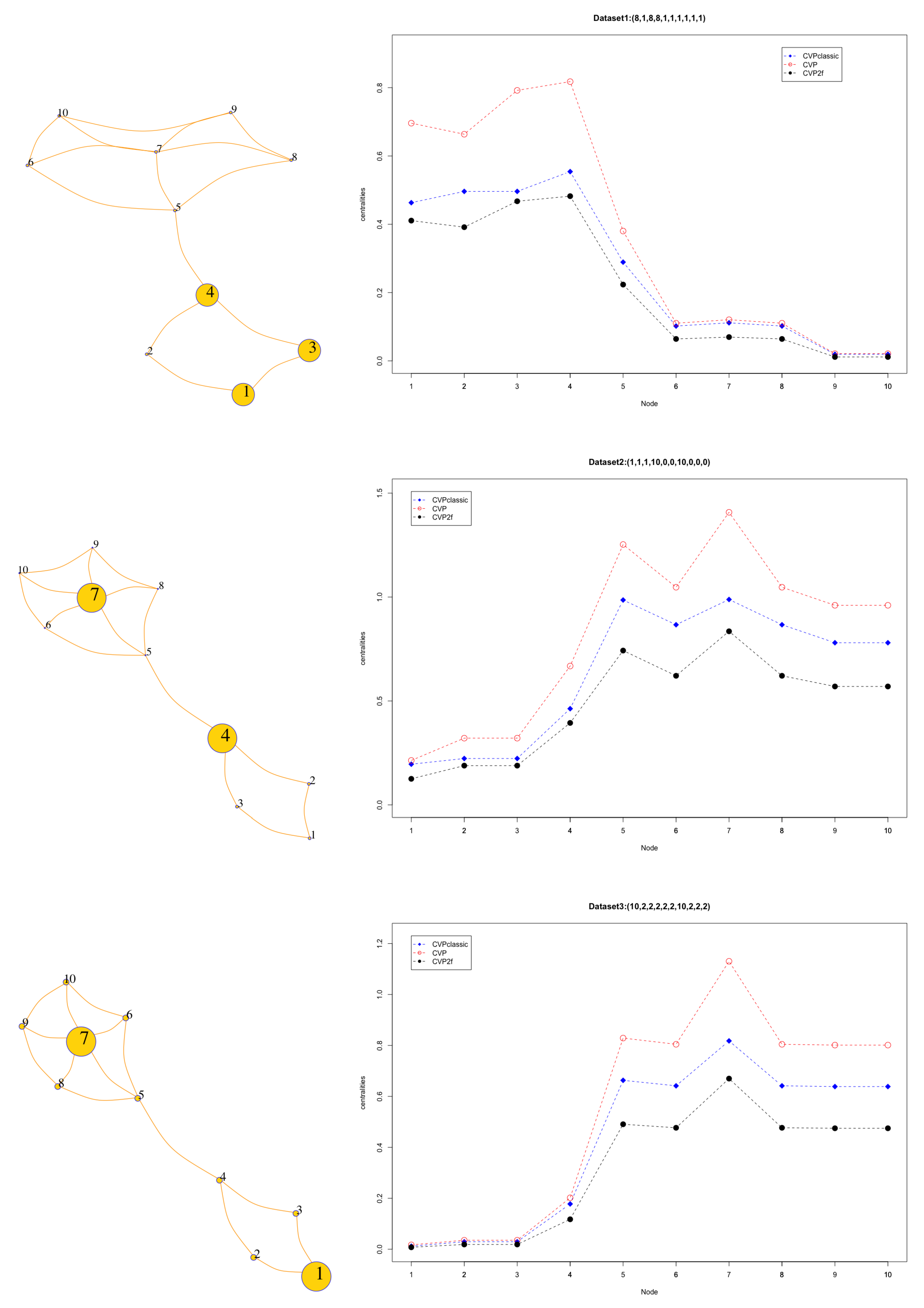An Eigenvector Centrality for Multiplex Networks with Data