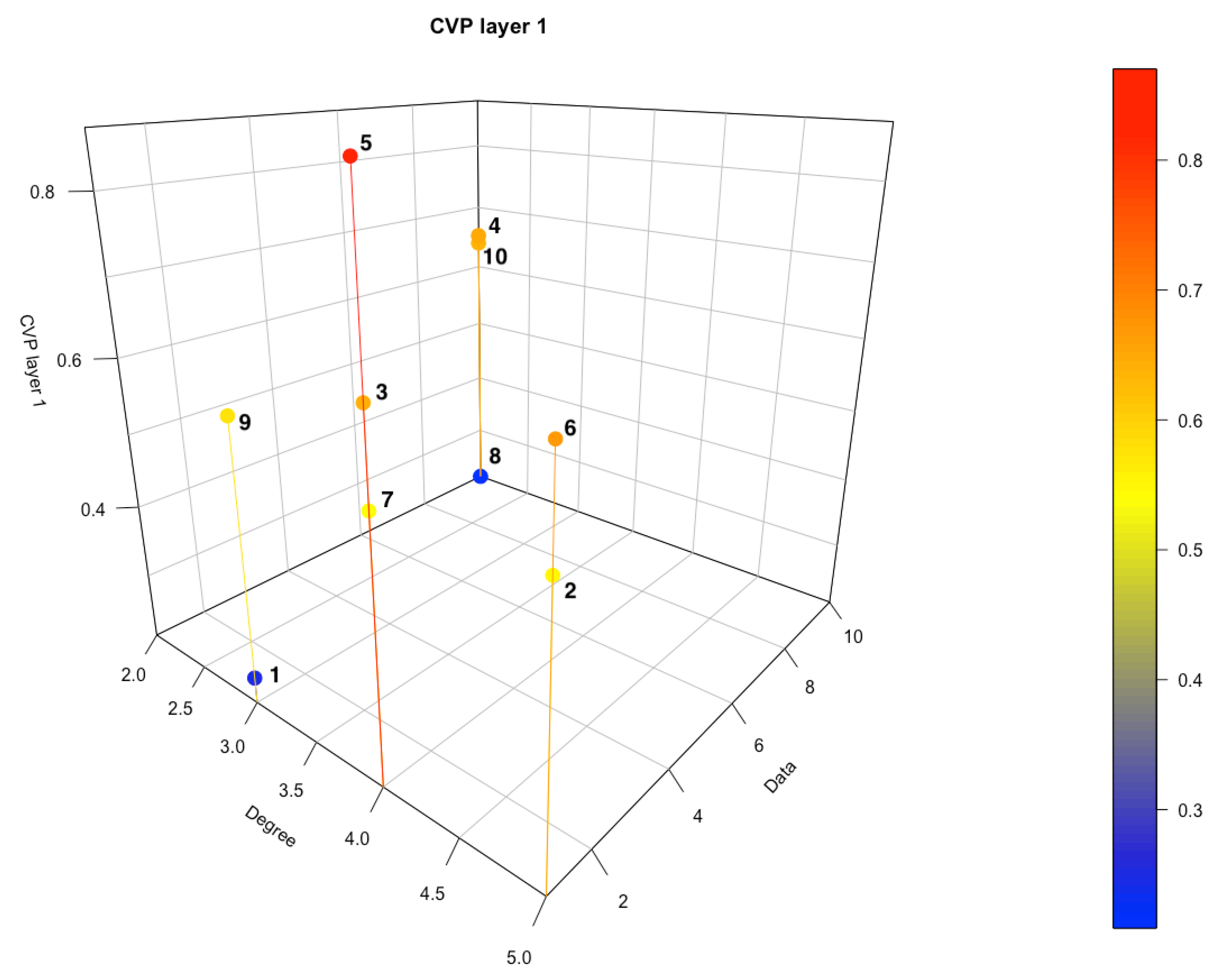 An Eigenvector Centrality for Multiplex Networks with Data