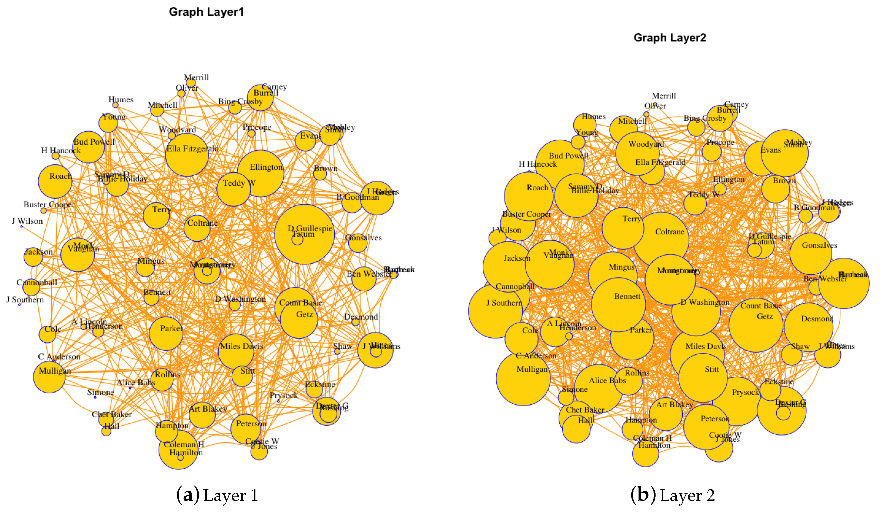 An Eigenvector Centrality for Multiplex Networks with Data
