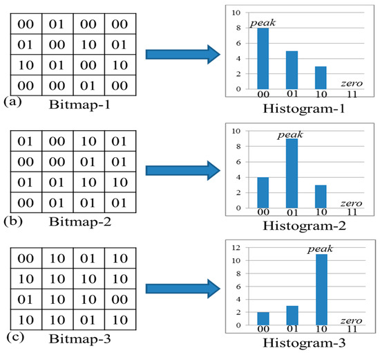 Reversible Data Hiding Scheme Using Adaptive Block Truncation Coding Based On An Edge Based