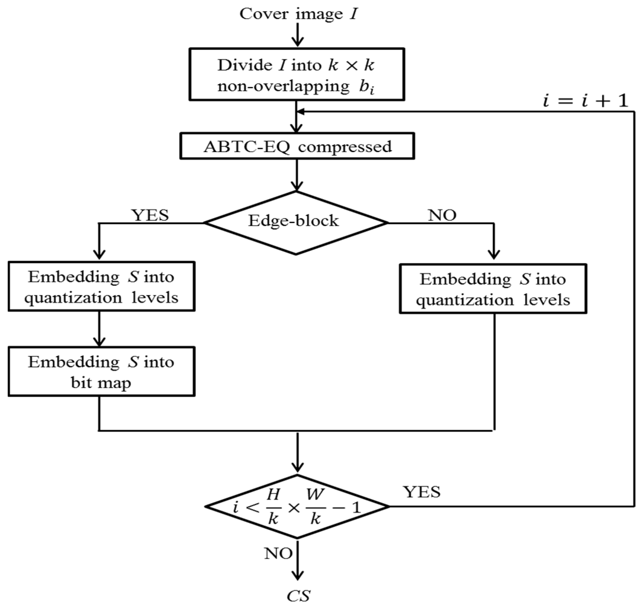 Symmetry Free Full Text Reversible Data Hiding Scheme Using Adaptive Block Truncation Coding