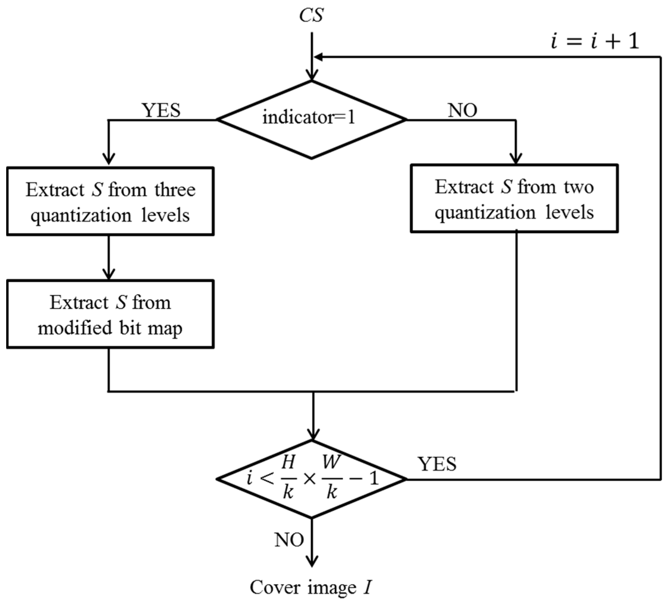 Reversible Data Hiding Scheme Using Adaptive Block Truncation Coding Based On An Edge Based 1682