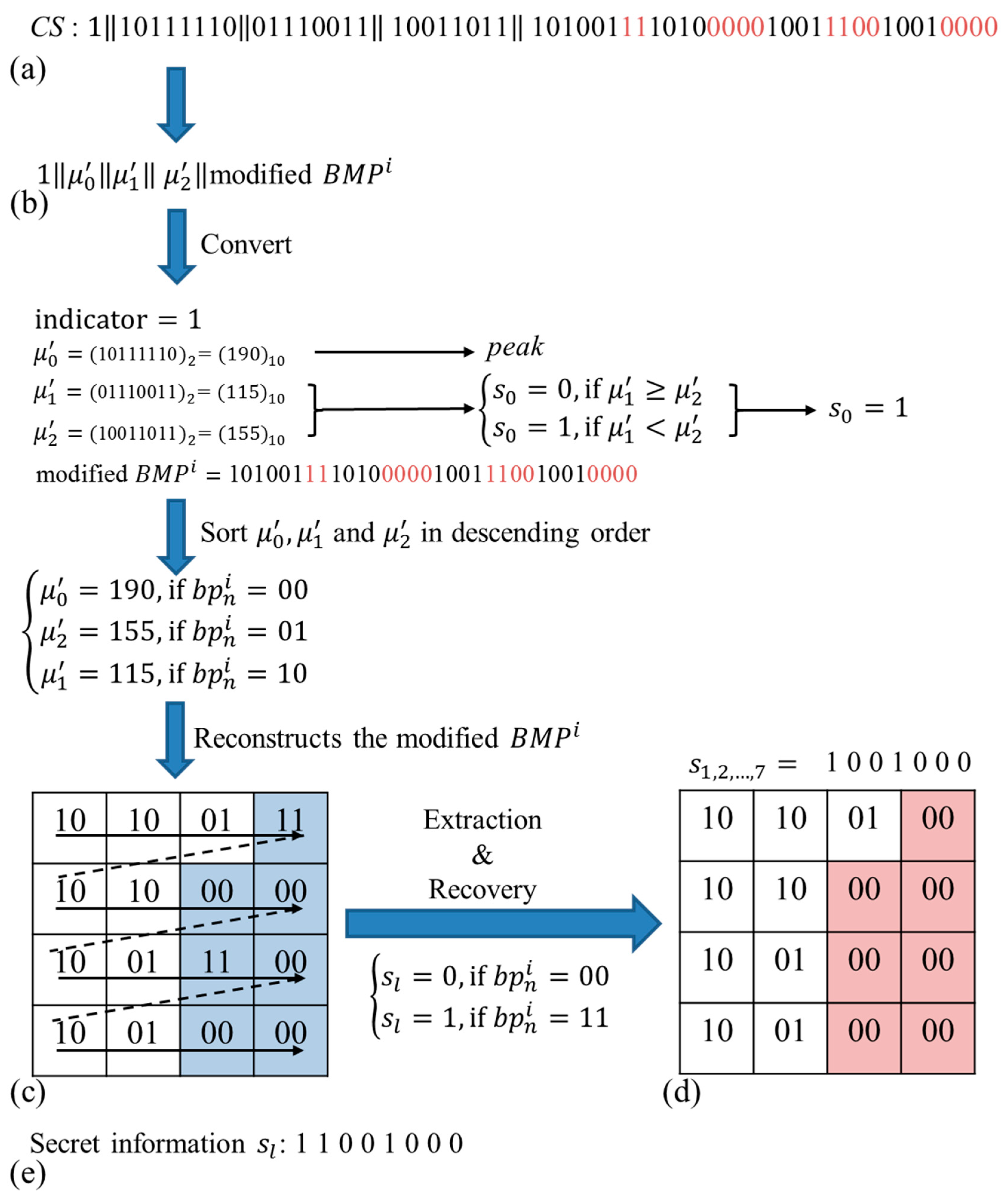 Symmetry Free Full Text Reversible Data Hiding Scheme Using Adaptive Block Truncation Coding