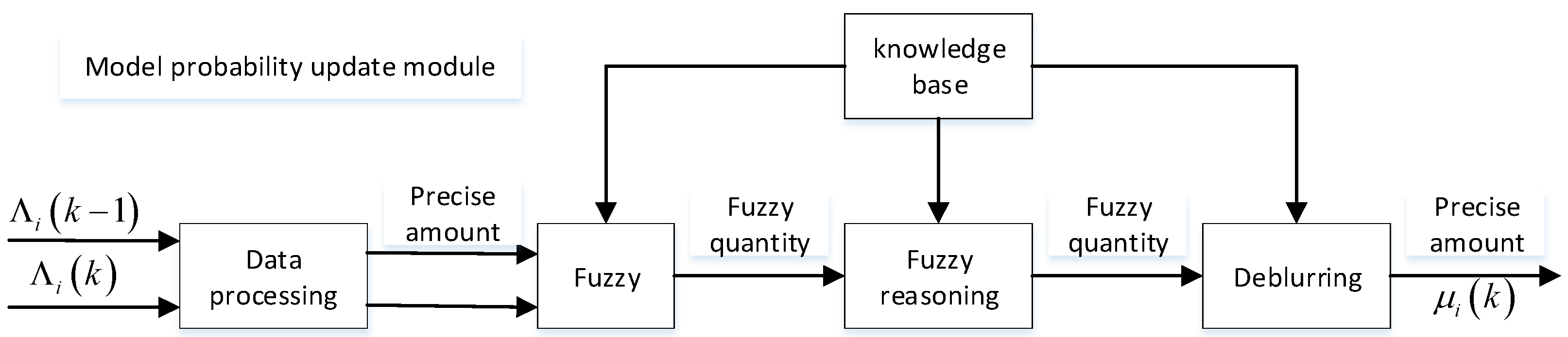 Application Of Interactive Multiple Model Adaptive Five Degree Cubature Kalman Algorithm Based 1279