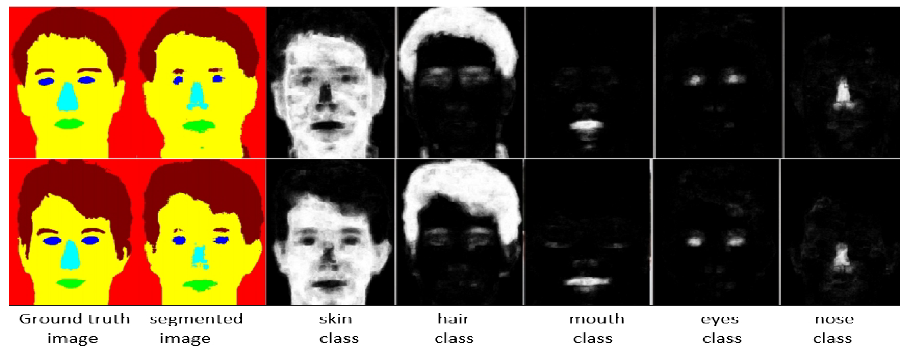 Automatic Gender Classification through Face Segmentation