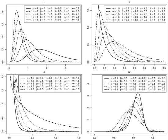 Beta Exponentiated Modified Weibull Distribution: Properties and Application
