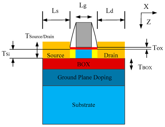 Supply Voltage and Temperature Dependence of Single-Event Transient in 28-nm FDSOI MOSFETs