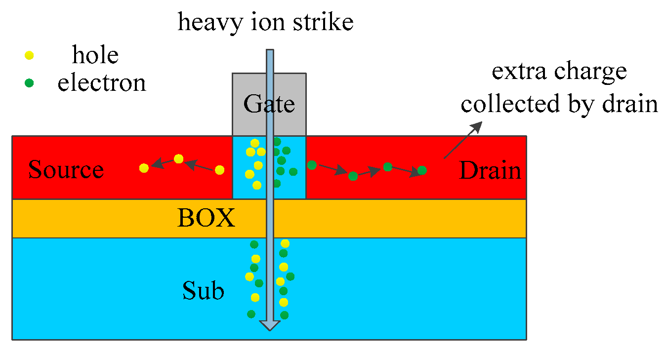 Supply Voltage and Temperature Dependence of Single-Event Transient in ...