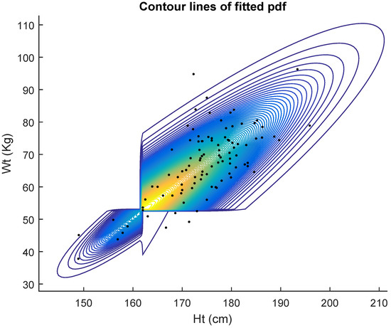 Symmetry Special Issue Symmetric And Asymmetric Distributions Theoretical Developments And