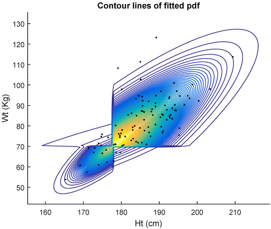 Symmetry Special Issue Symmetric And Asymmetric Distributions Theoretical Developments And
