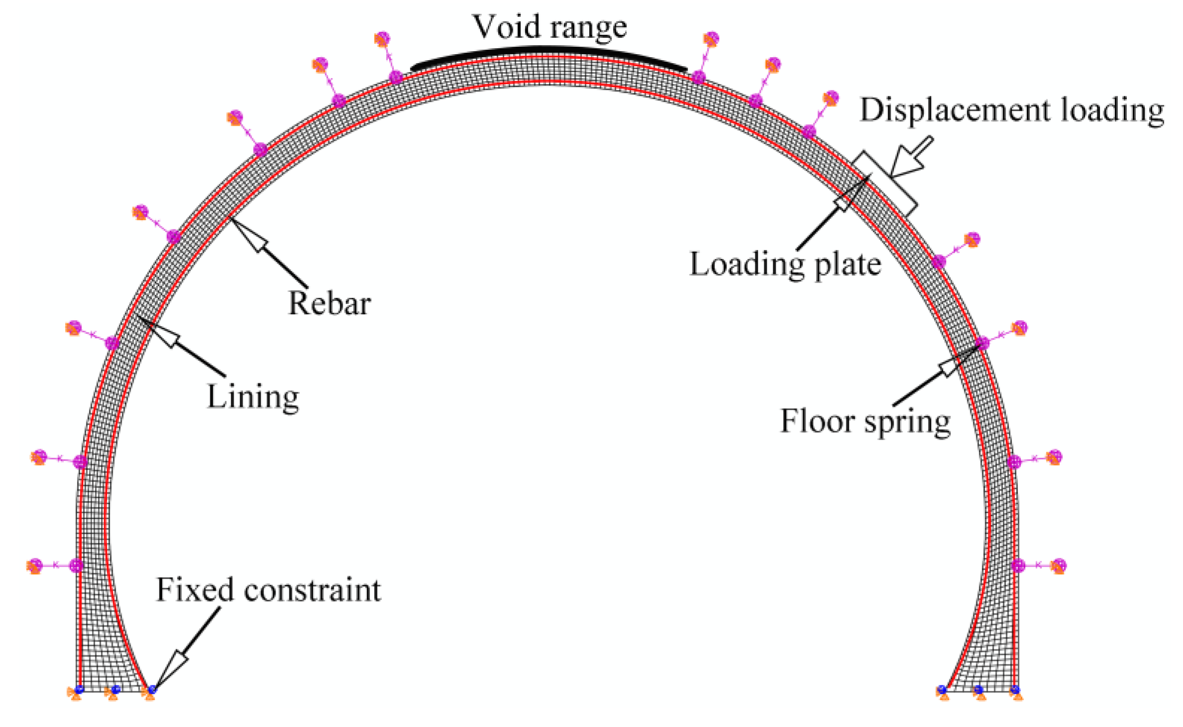 Influence of Symmetric and Asymmetric Voids on Mechanical Behaviors of ...