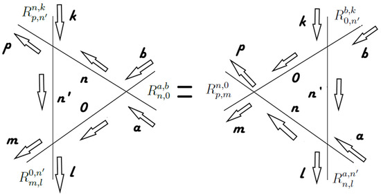 The Quantum Yang-Baxter Conditions: The Fundamental Relations behind ...