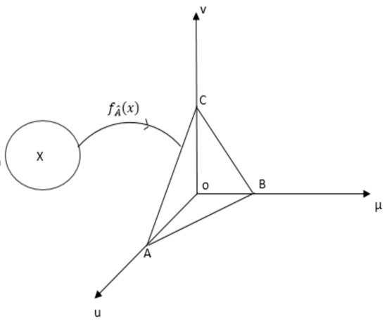 Symmetry | Free Full-Text | Intuitionistic Type-2 Fuzzy Set and Its Properties