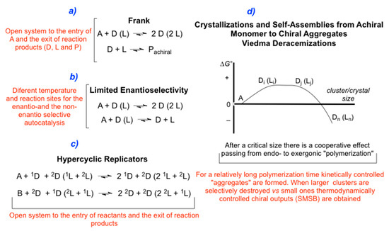 Chemical Basis of Biological Homochirality during the Abiotic Evolution ...