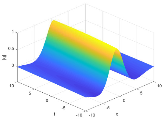 Symmetry | Free Full-Text | N-Soliton Solutions for the NLS-Like ...