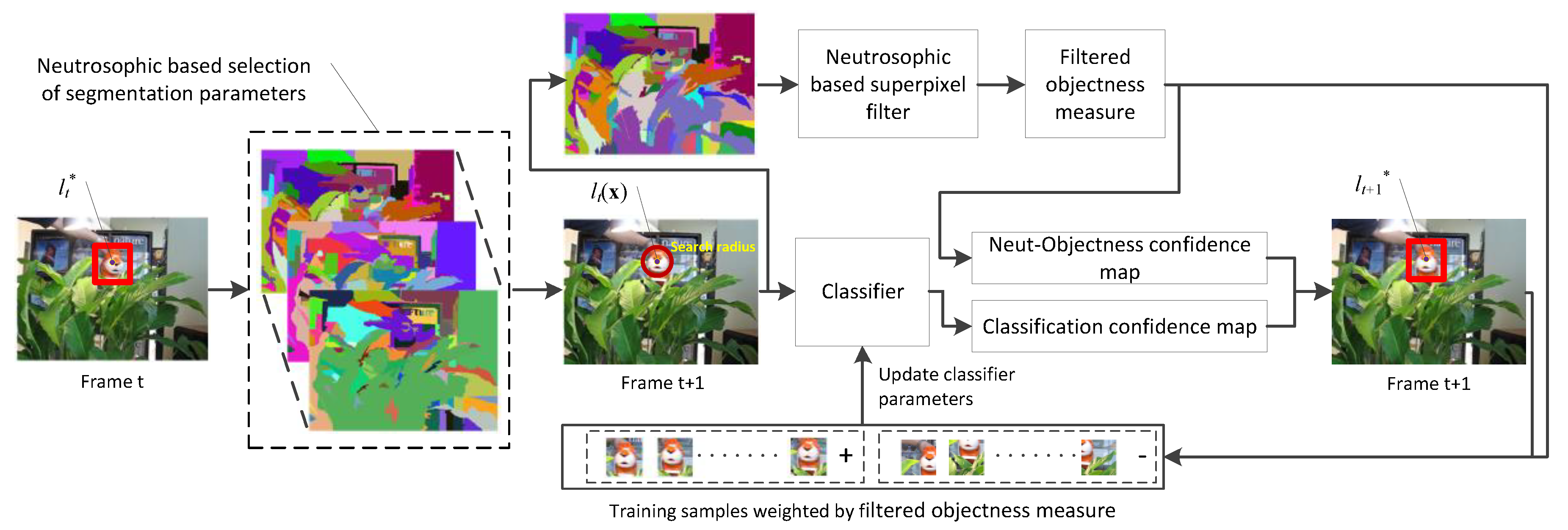 Symmetry | Free Full-Text | Online Visual Tracking of Weighted Multiple Instance Learning via ...