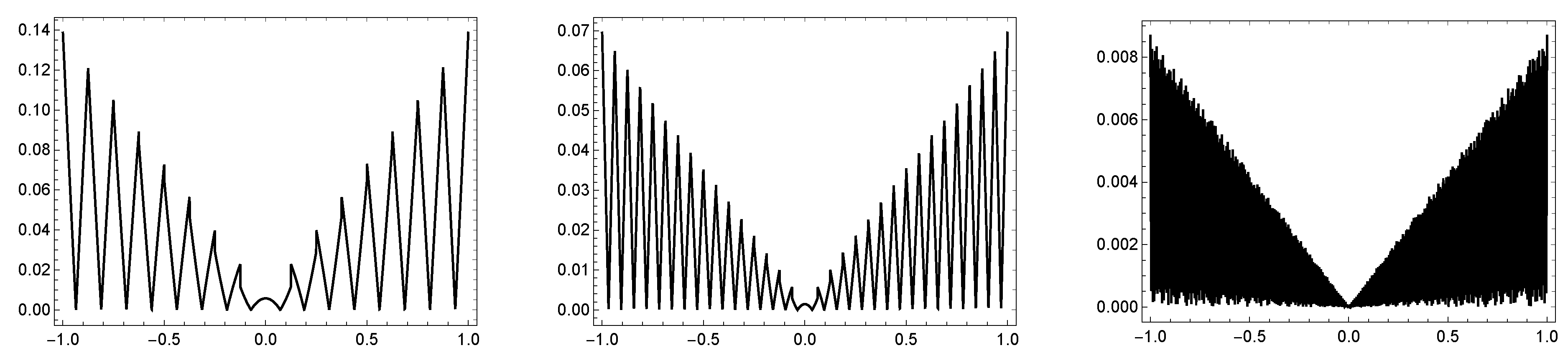 A Numerical Solution of Fredholm Integral Equations of the Second Kind ...