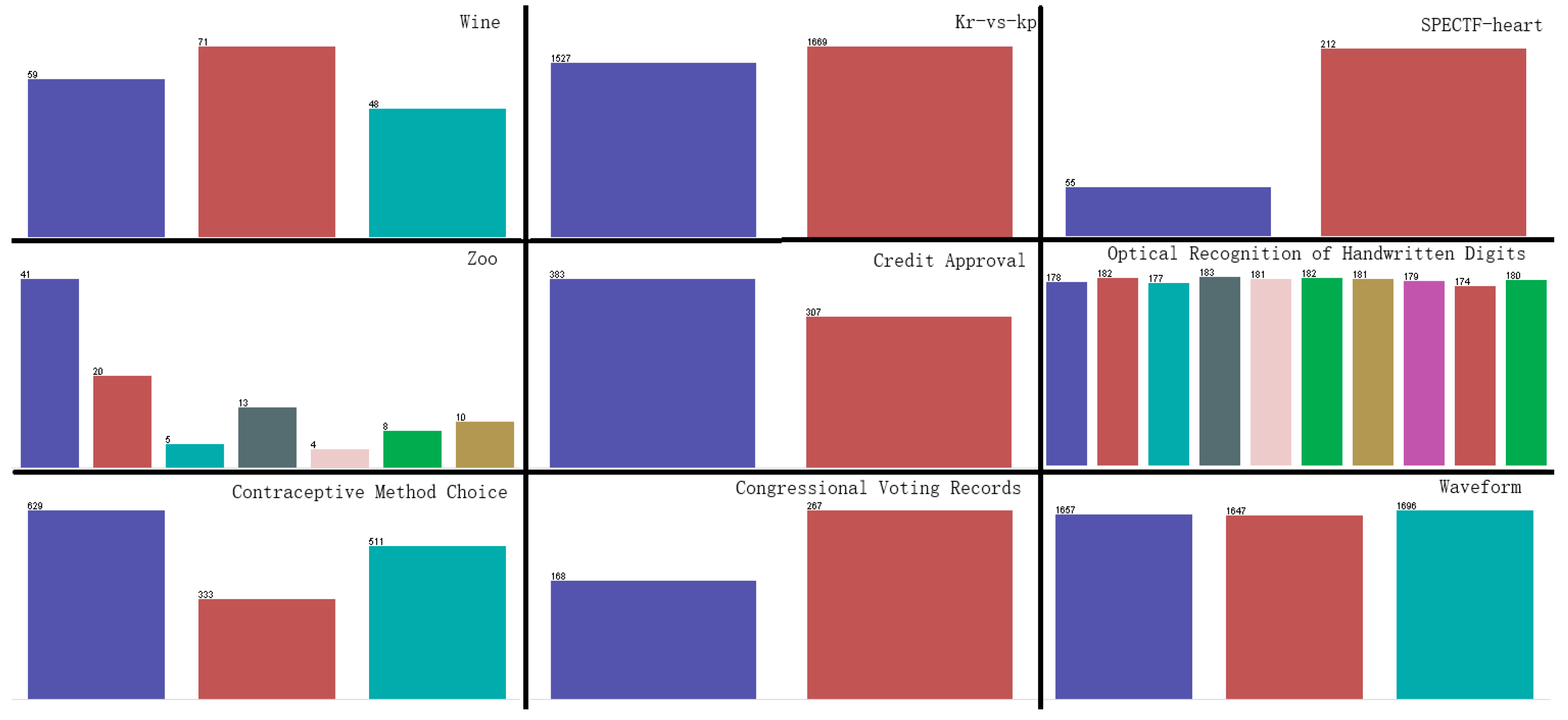 Symmetry | Free Full-Text | Feature Selection with Conditional Mutual ...