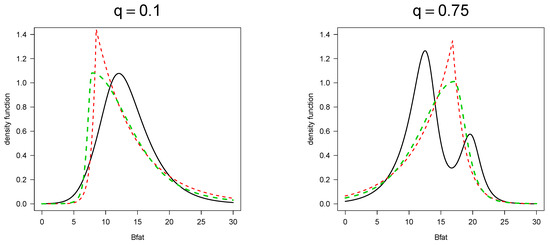 Symmetry | Special Issue : Symmetric and Asymmetric Distributions ...