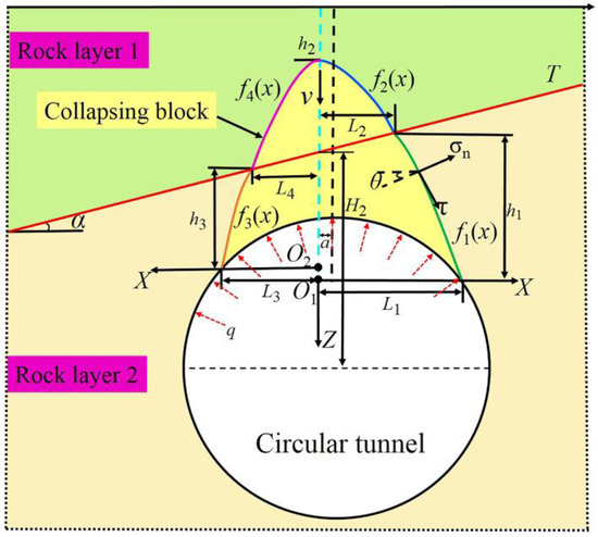 Limit Analysis of Progressive Asymmetrical Collapse Failure of Tunnels ...