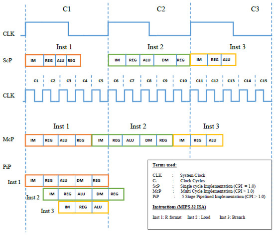 Symmetry | Free Full-Text | An Optimization Framework for Codes ...