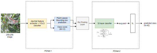 Solving Current Limitations of Deep Learning Based Approaches for Plant ...