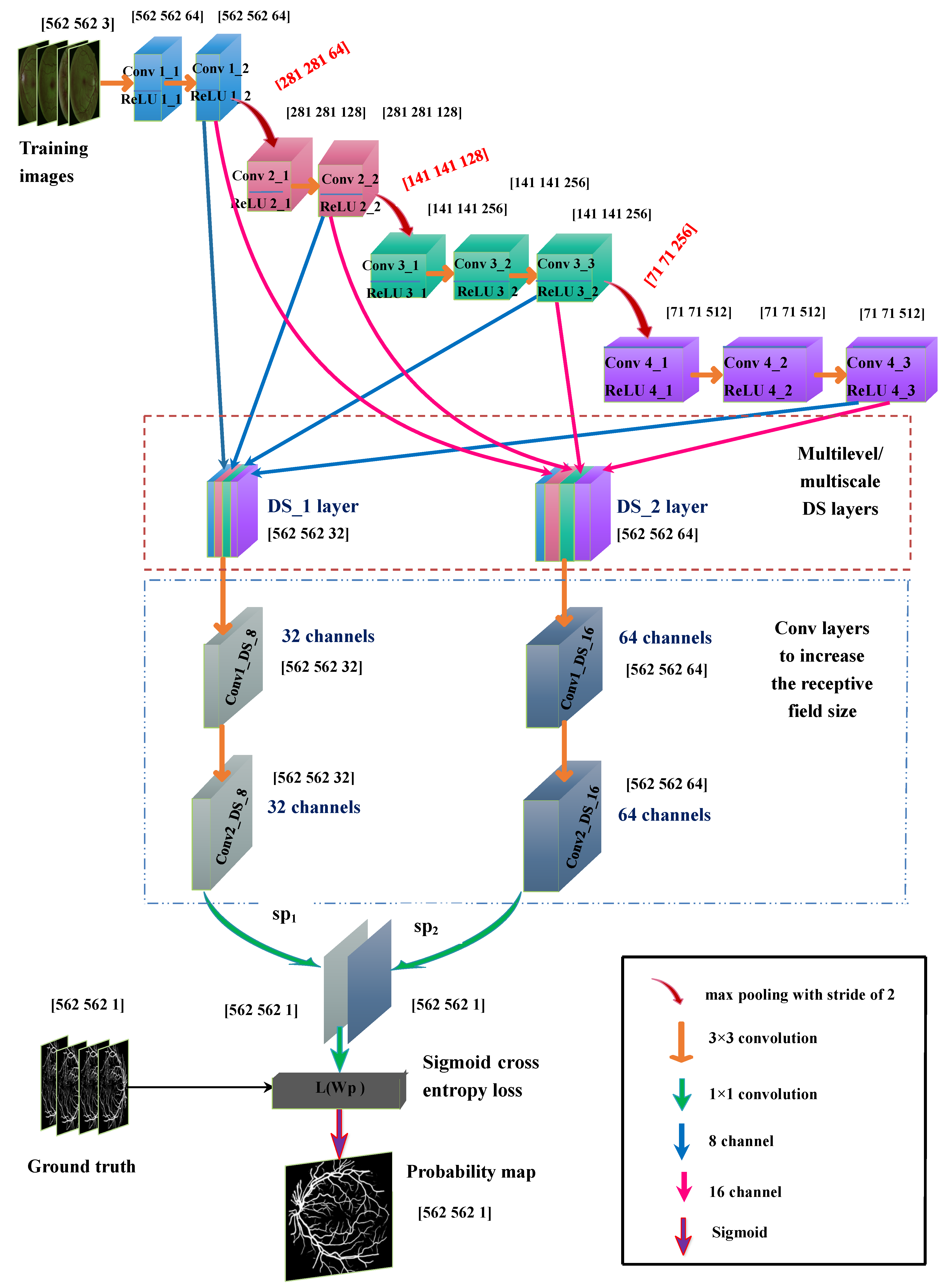 Symmetry | Free Full-Text | Multilevel and Multiscale Deep Neural ...