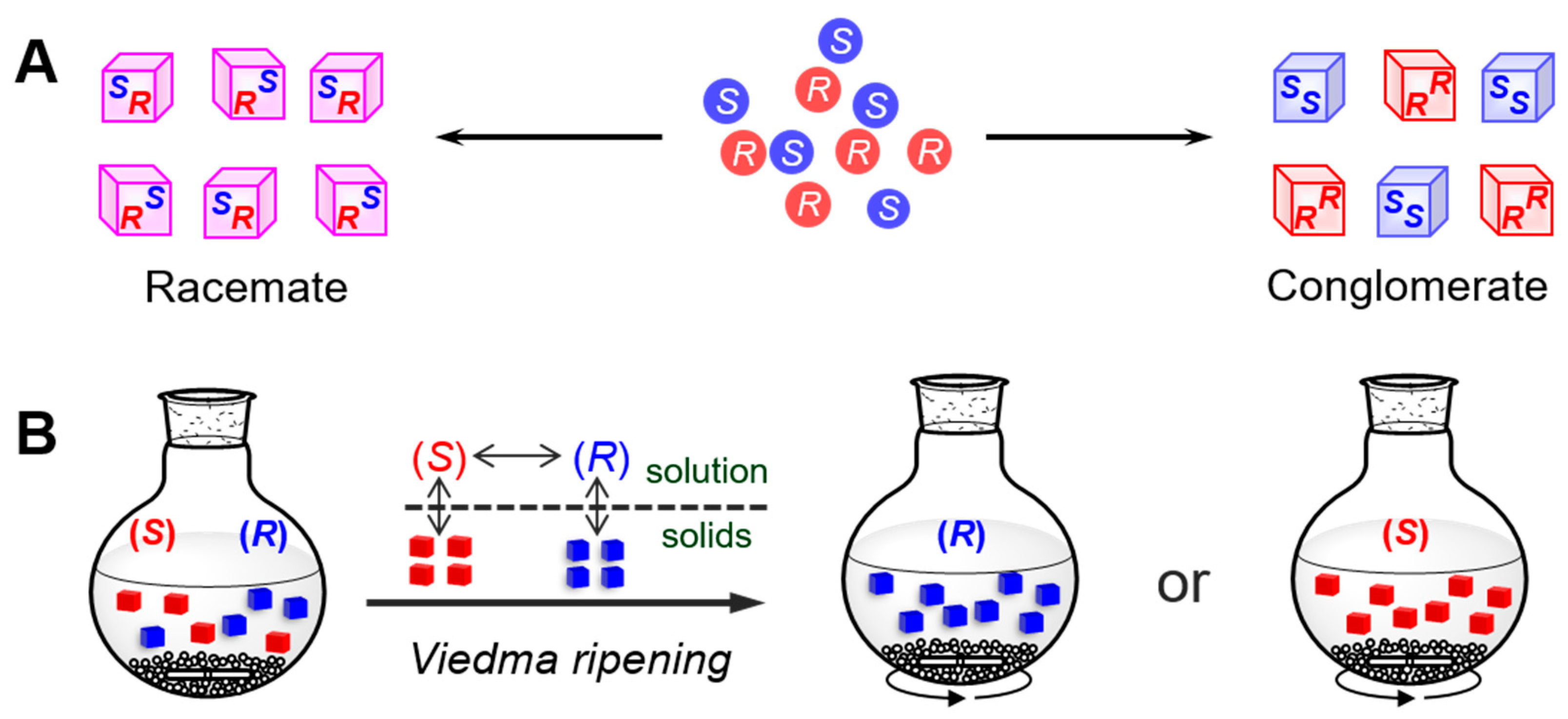Symmetry Breaking in Self-Assembled Nanoassemblies