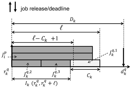 An N-Modular Redundancy Framework Incorporating Response-Time Analysis ...
