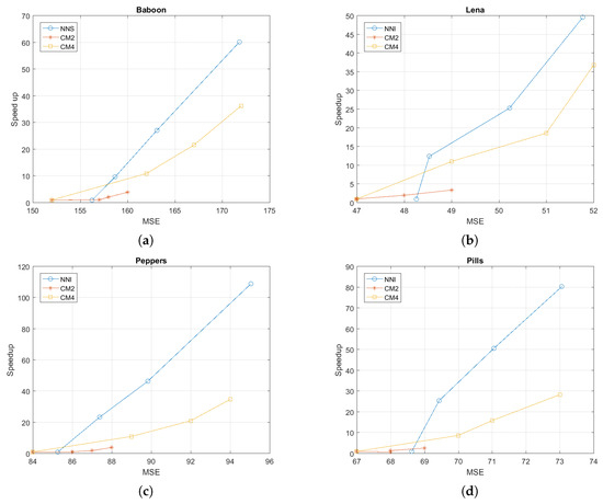 Fast Color Quantization by K-Means Clustering Combined with Image Sampling