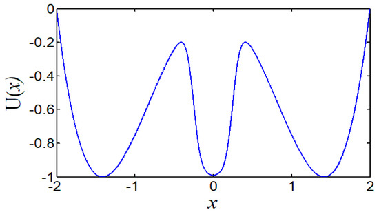Symmetry | Free Full-Text | A New Second-Order Tristable Stochastic ...