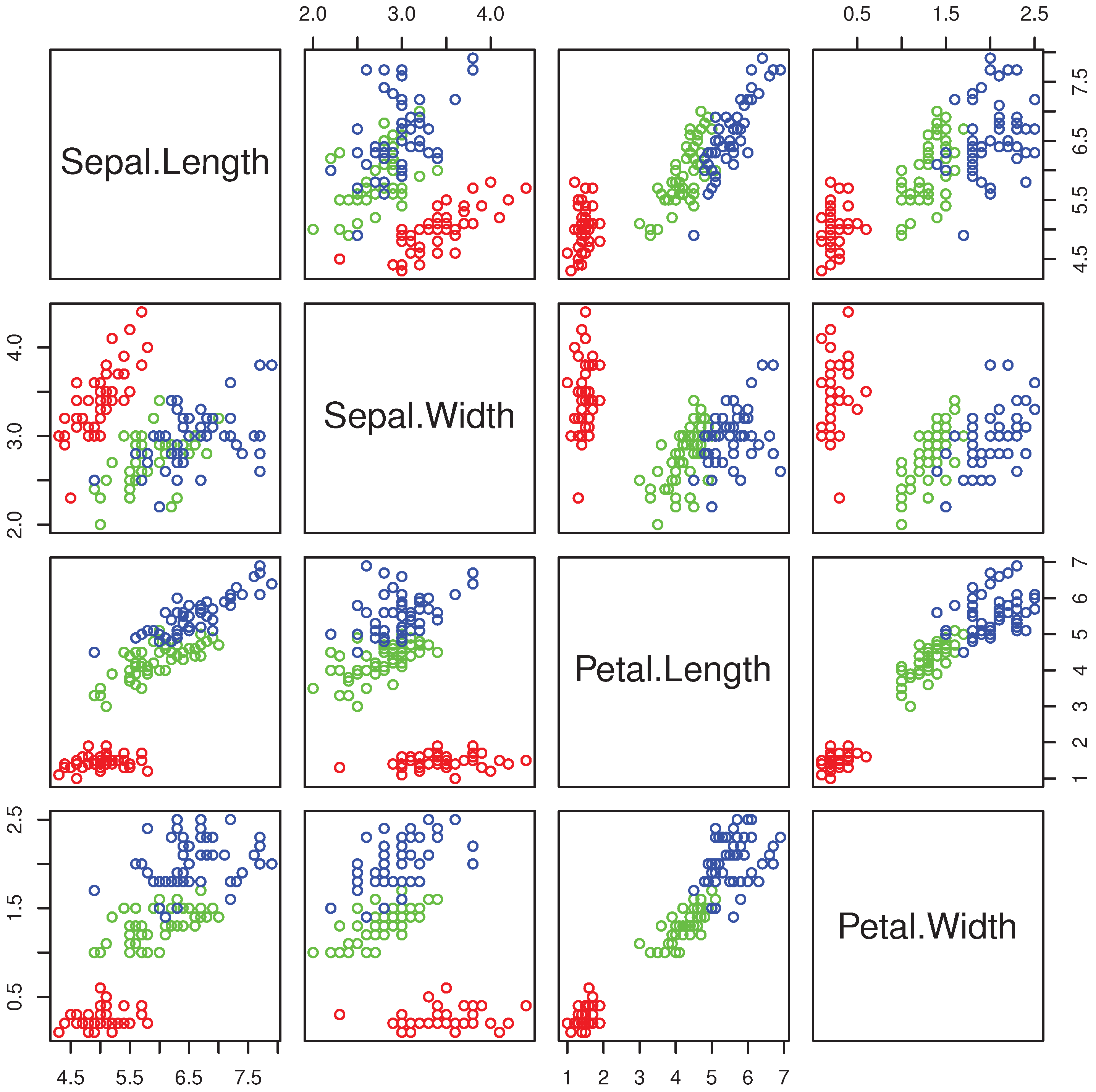 Symmetry | Free Full-Text | MaxSkew and MultiSkew: Two R Packages for ...