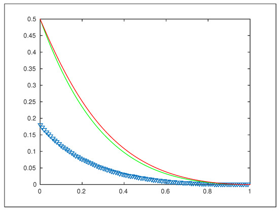 Symmetry | Free Full-Text | Extended Convergence Analysis of the Newton ...