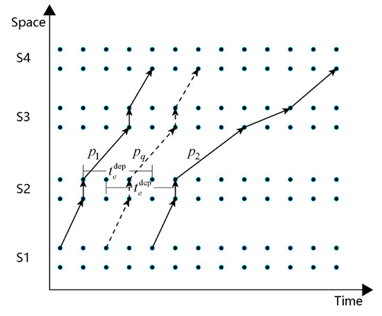 Column Generation Accelerated Algorithm and Optimisation for a High-Speed Railway Train ...