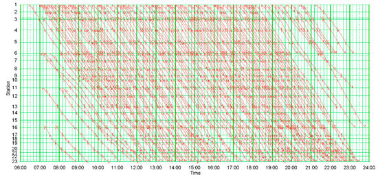 Symmetry | Free Full-Text | Column Generation Accelerated Algorithm and ...